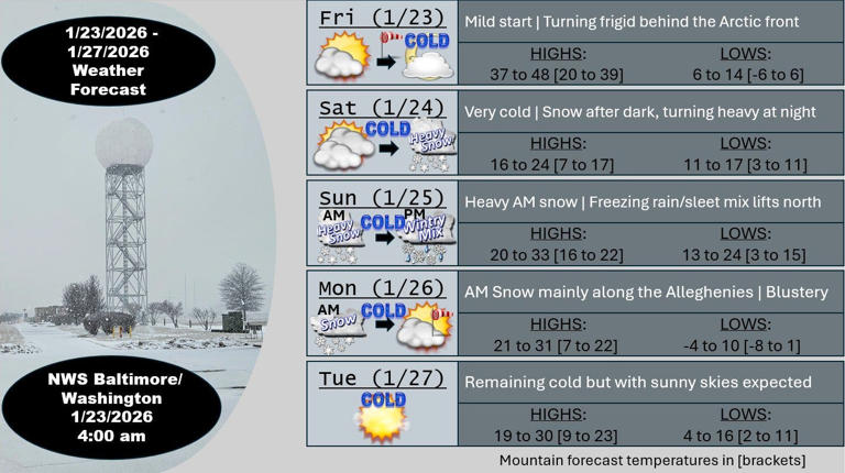 VA snow totals up in latest weekend storm forecast
