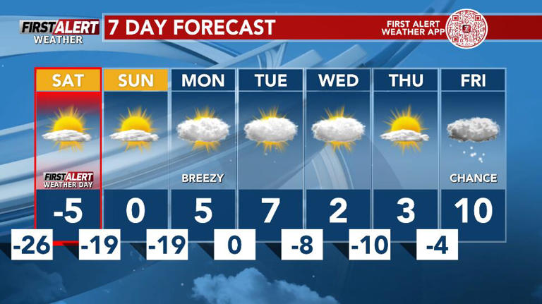 First Alert Weather Days: Dangerously cold weather through Saturday morning