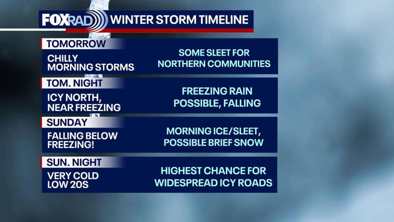 Live Houston winter storm updates: Weekend forecast, school closings ...