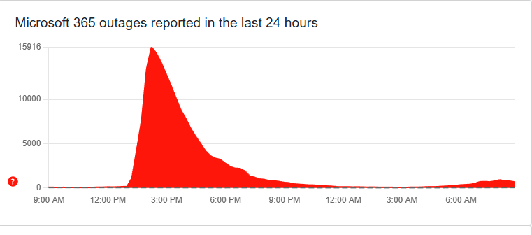 Microsoft outage Thursday shuts down thousands of Teams and Outlook ...