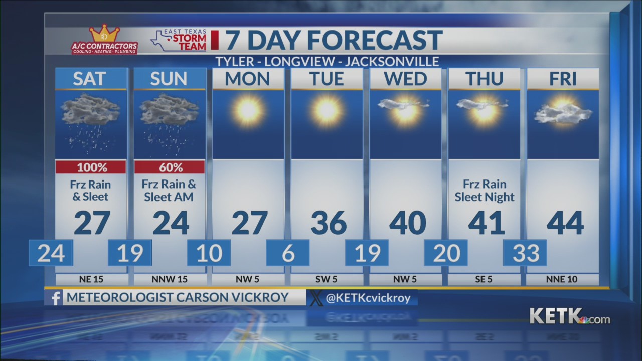 Friday afternoon forecast 1/23/2026