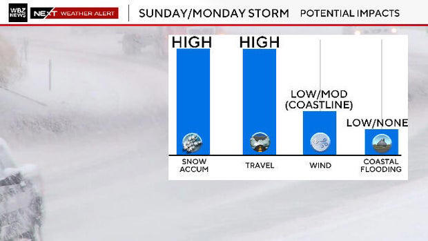 Maps give in-depth look at Boston weather forecast for major snowstorm ...