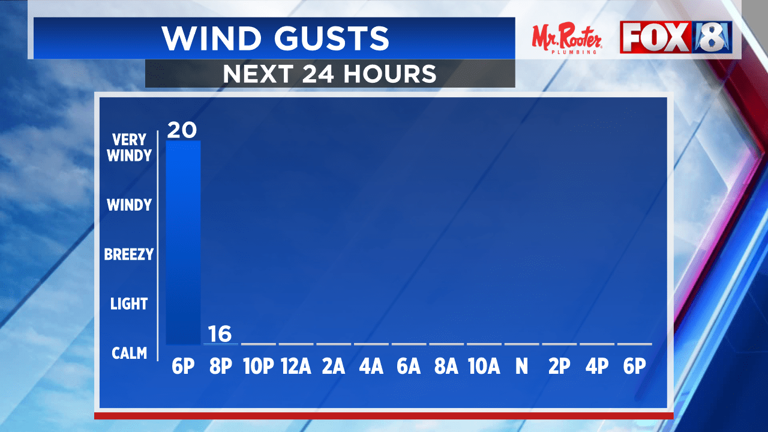 Weekend storm forecast: Latest on snow, cold