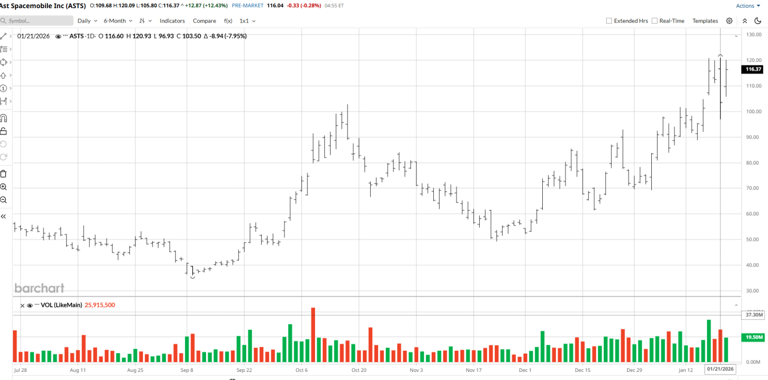 Blue Origin is gunning for AST SpaceMobile. Should you sell ASTS stock ...