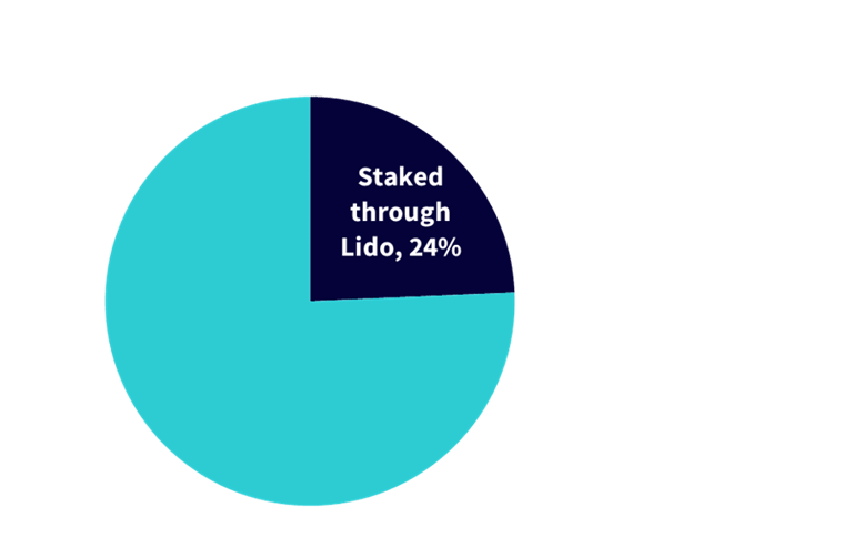 Com BTC parado em US$ 89 mil, analista indica as 5 tendências que podem ...