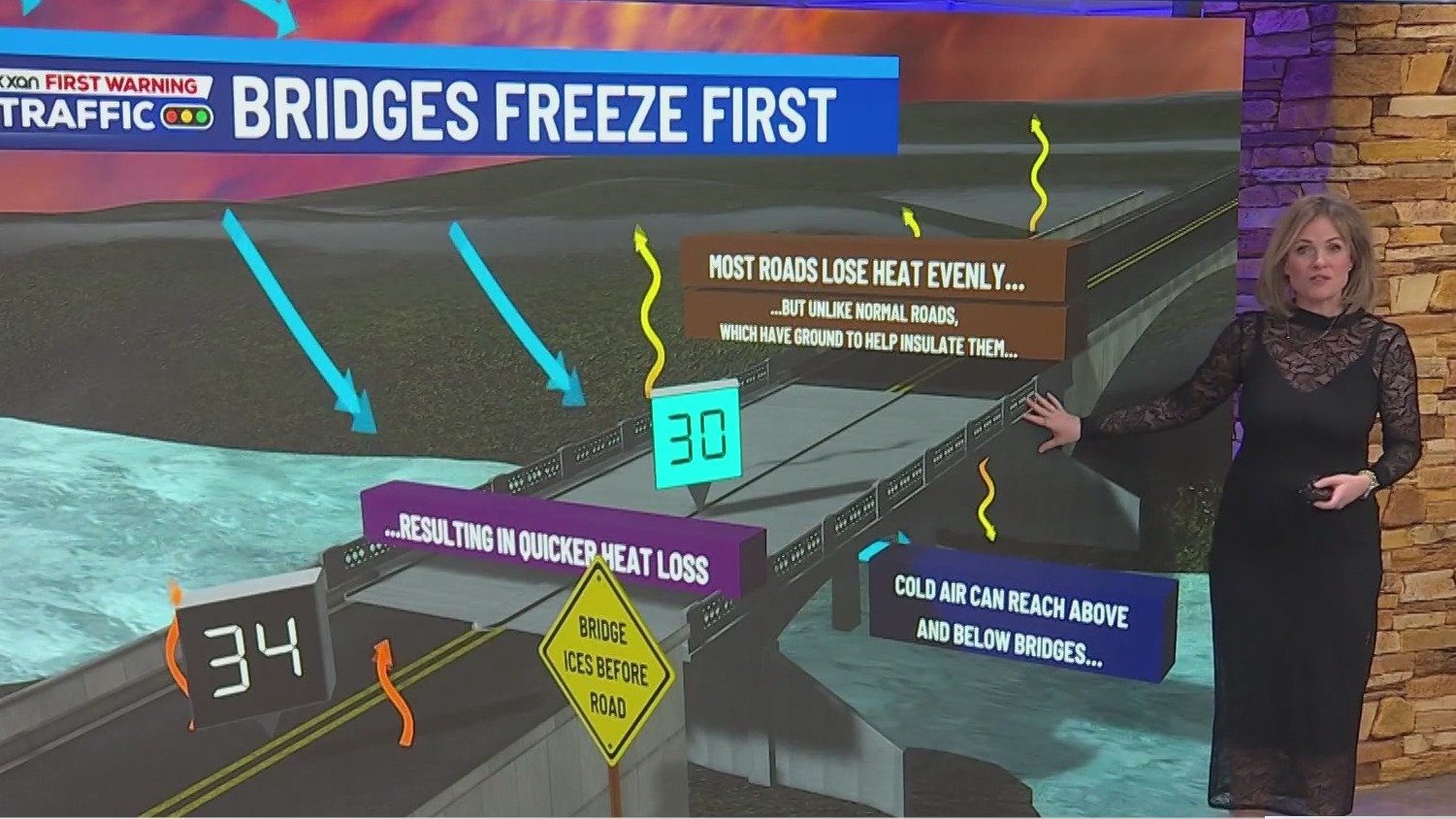 Why bridges freeze first | Winter weather 2026