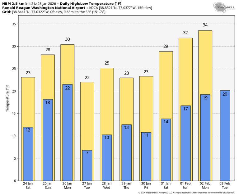 Severe cold and dangerous winter storm bear down on D.C. area