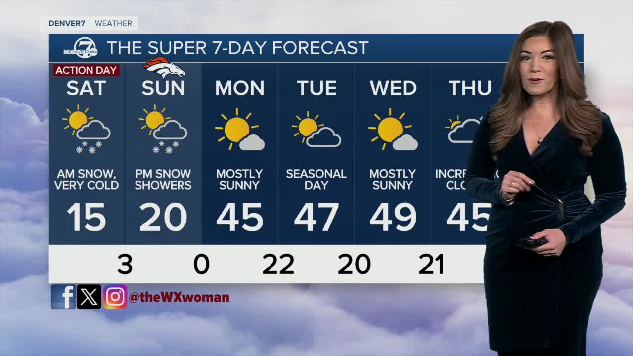 A bitterly cold weekend with snow chances increasing for Broncos' AFC ...