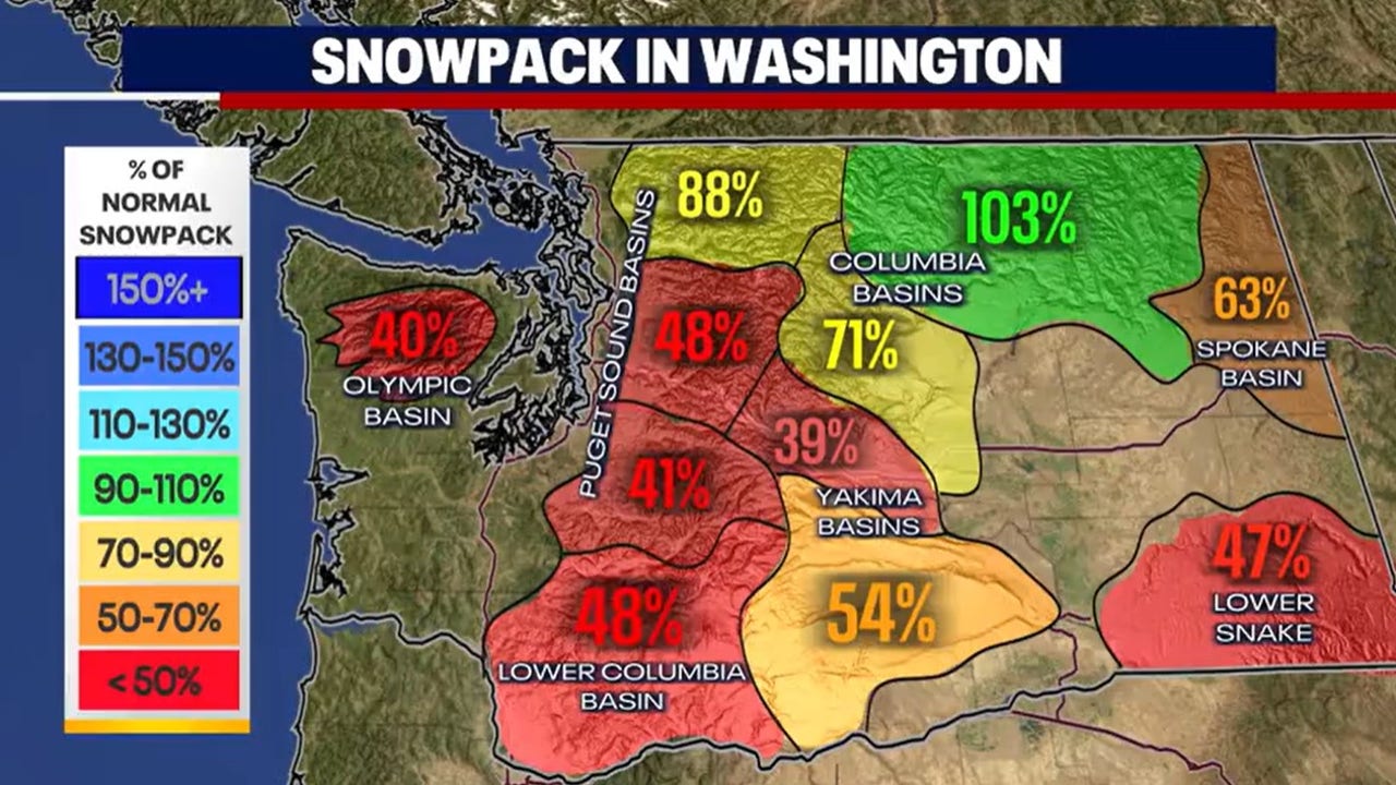 Ski resorts in WA are experiencing a snow drought
