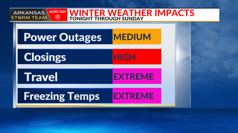 Arkansas Storm Team forecast: Winter storm & extreme cold