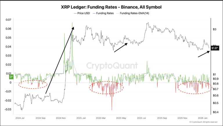Will XRP price double again? 'Latent' buy pressure puts shorts in danger