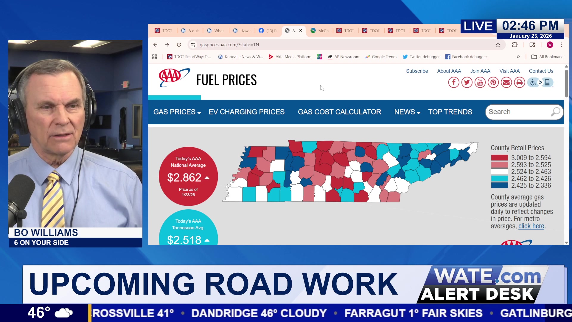Slight increase seen in TN gas prices│Upcoming road work