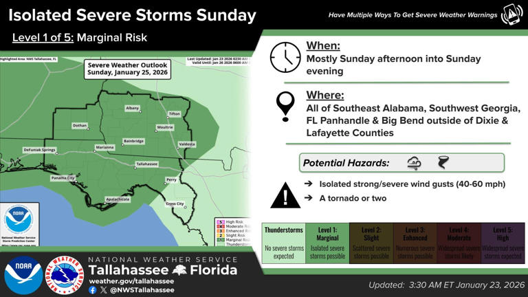 Severe weather possible ahead of freezing temperatures in Bay County