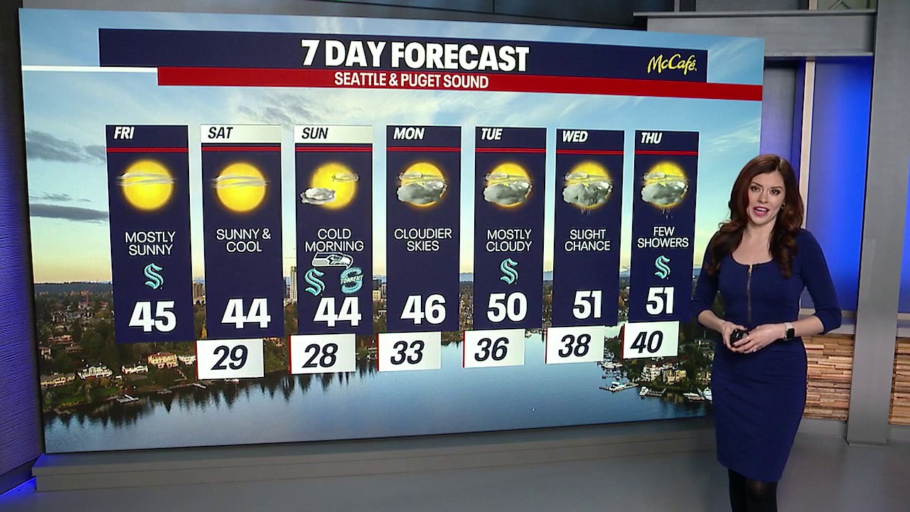 Seattle weather: Plenty of sunshine into Friday afternoon