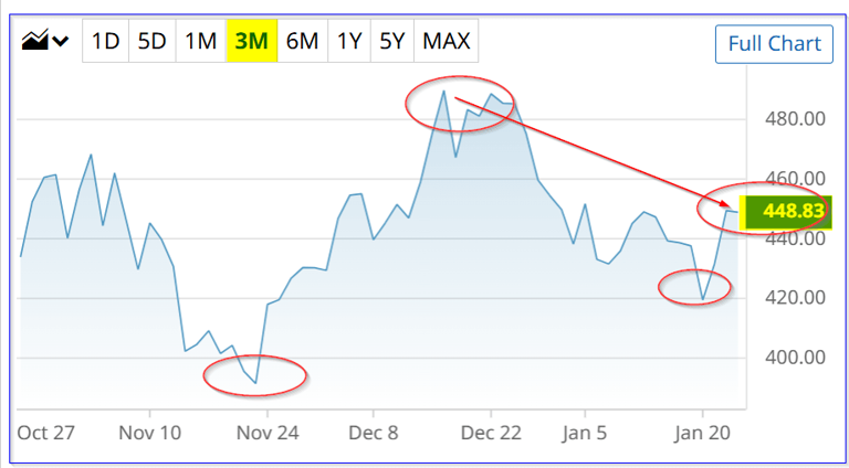 Tesla Inc put options still look attractive to short-sellers before ...