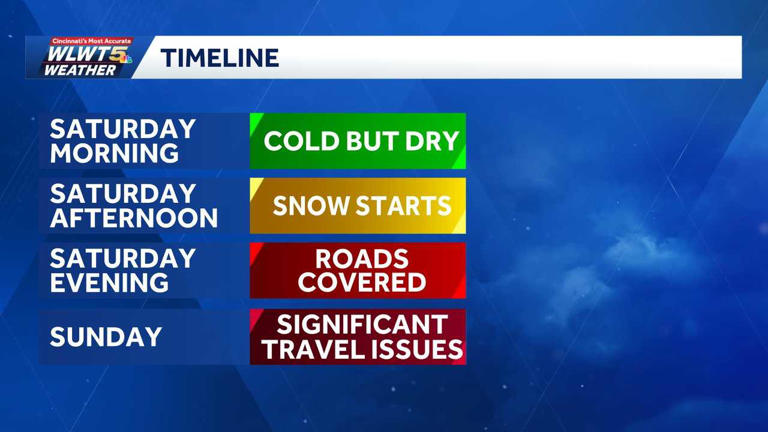 Updates | Winter storm warning in effect as significant snow moves in