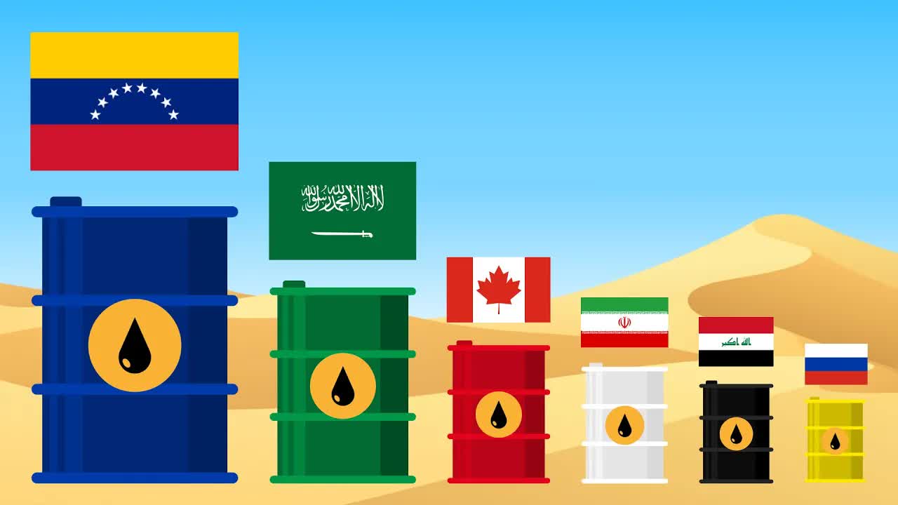Why is Venezuela dirt poor despite having the largest oil reserves?