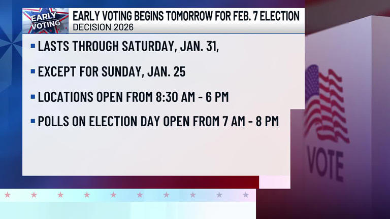 Early voting kicks off Saturday for Feb. 7 primary election