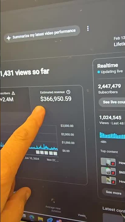 The $1,000,000 YouTube video