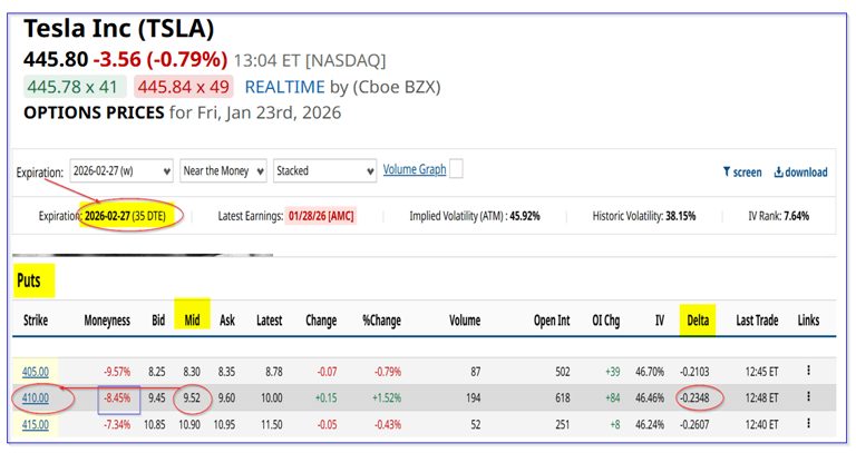 Tesla Inc put options still look attractive to short-sellers before ...