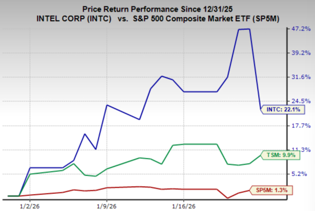 Intel vs. TSMC: Can Intel close the gap?