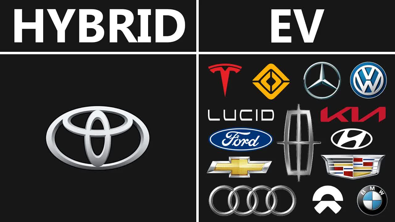 Why Toyota refuses to jump onto the EV bandwagon