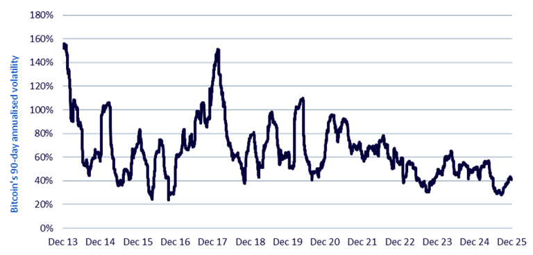 Com BTC parado em US$ 89 mil, analista indica as 5 tendências que podem ...