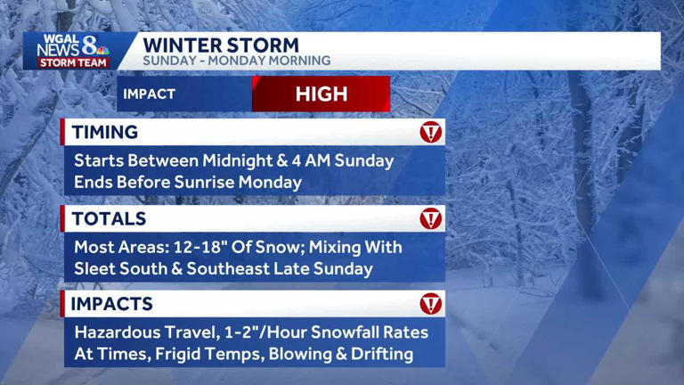 Weekend snowstorm: Total maps show totals of 12-18 inches