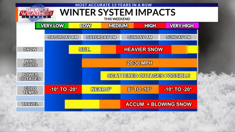 Weather now: Winter storm rolls on this morning, finally wraps up by ...