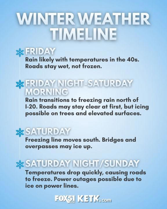 Live blog: East Texas winter weather forecast, school closures and ...