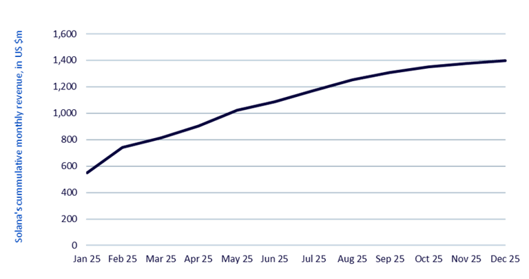 Com BTC parado em US$ 89 mil, analista indica as 5 tendências que podem ...