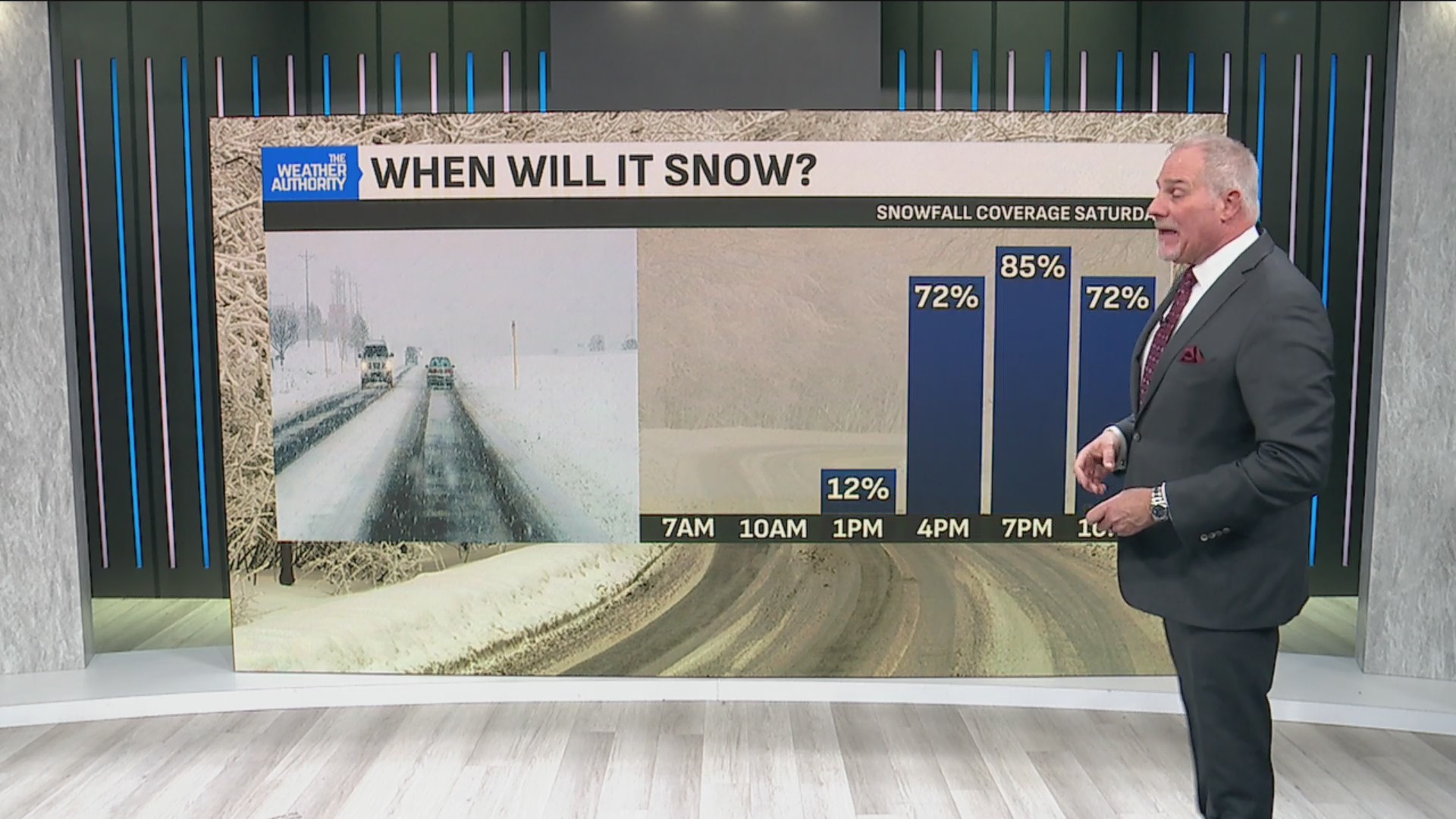 Arctic air makes it's way to central Indiana