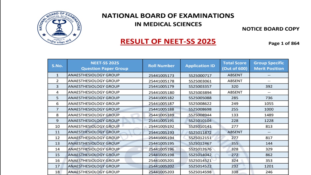 NEET SS 2025 result declared at natboard.edu.in, scorecards to be ...