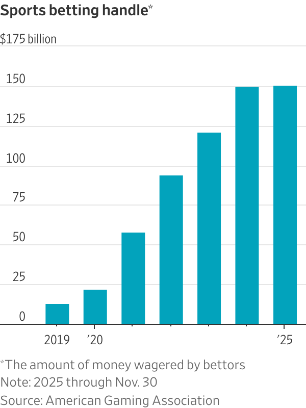This NFL season’s fiercest rivalry is sports betting vs. prediction markets
