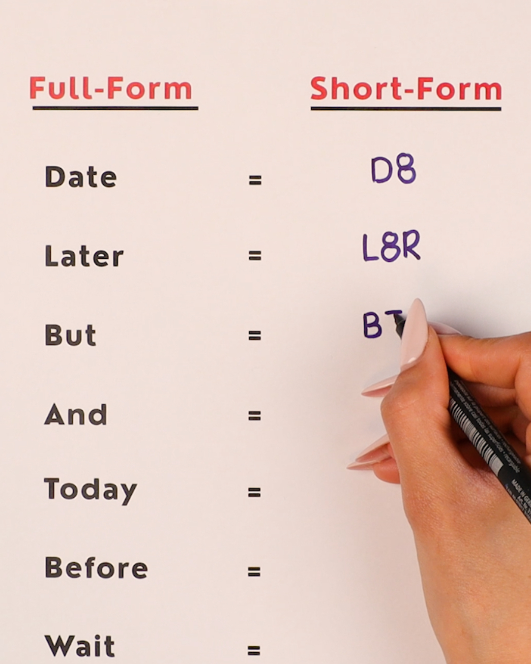 Full form vs short form