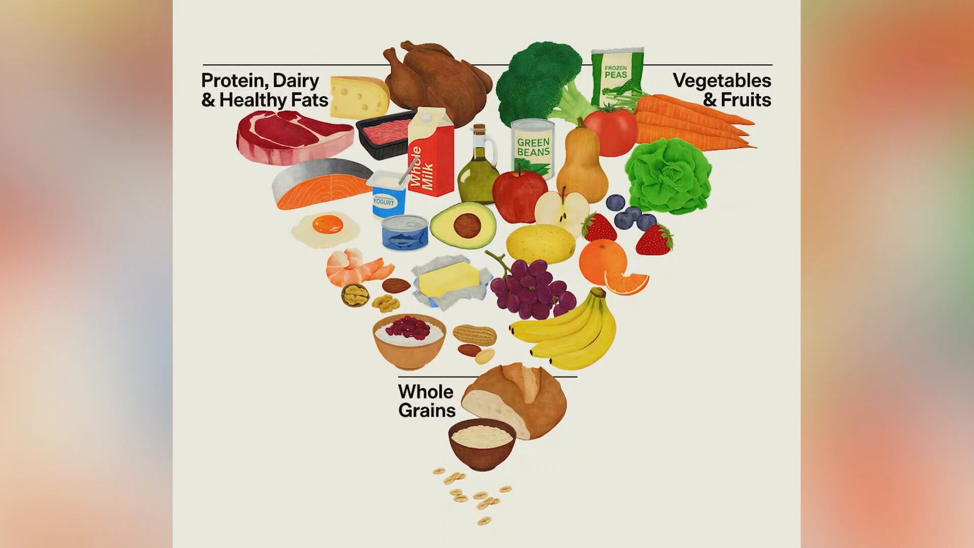 The return of the food pyramid and its focus on whole grains and protein