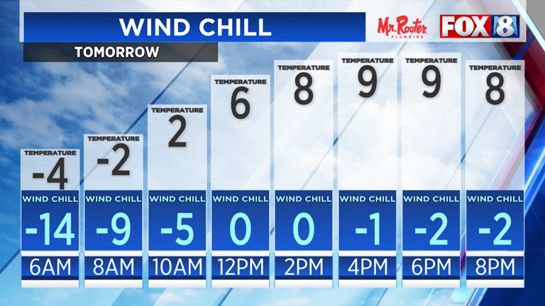 Weekend storm forecast: Latest on snow, cold