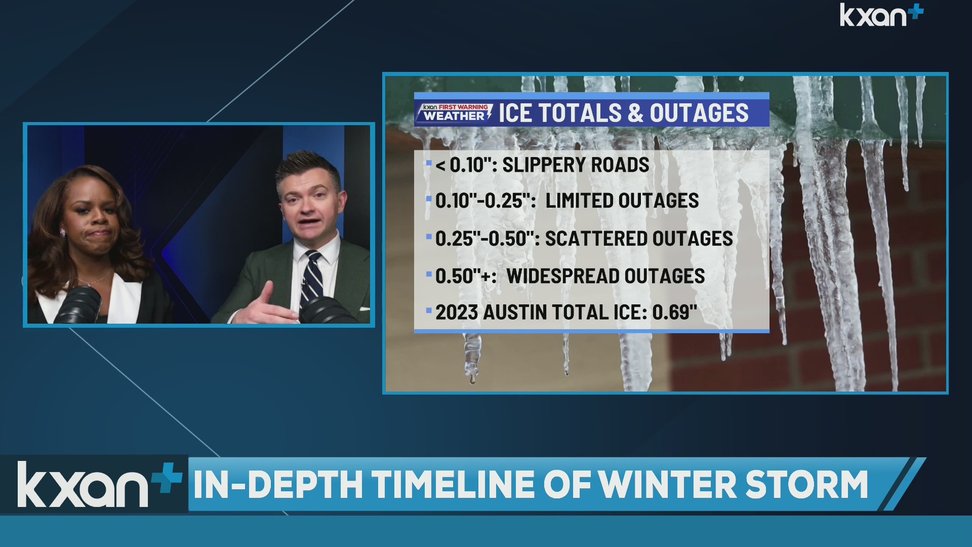 Winter weather in-depth: Tracking the weekend winter storm, 2026