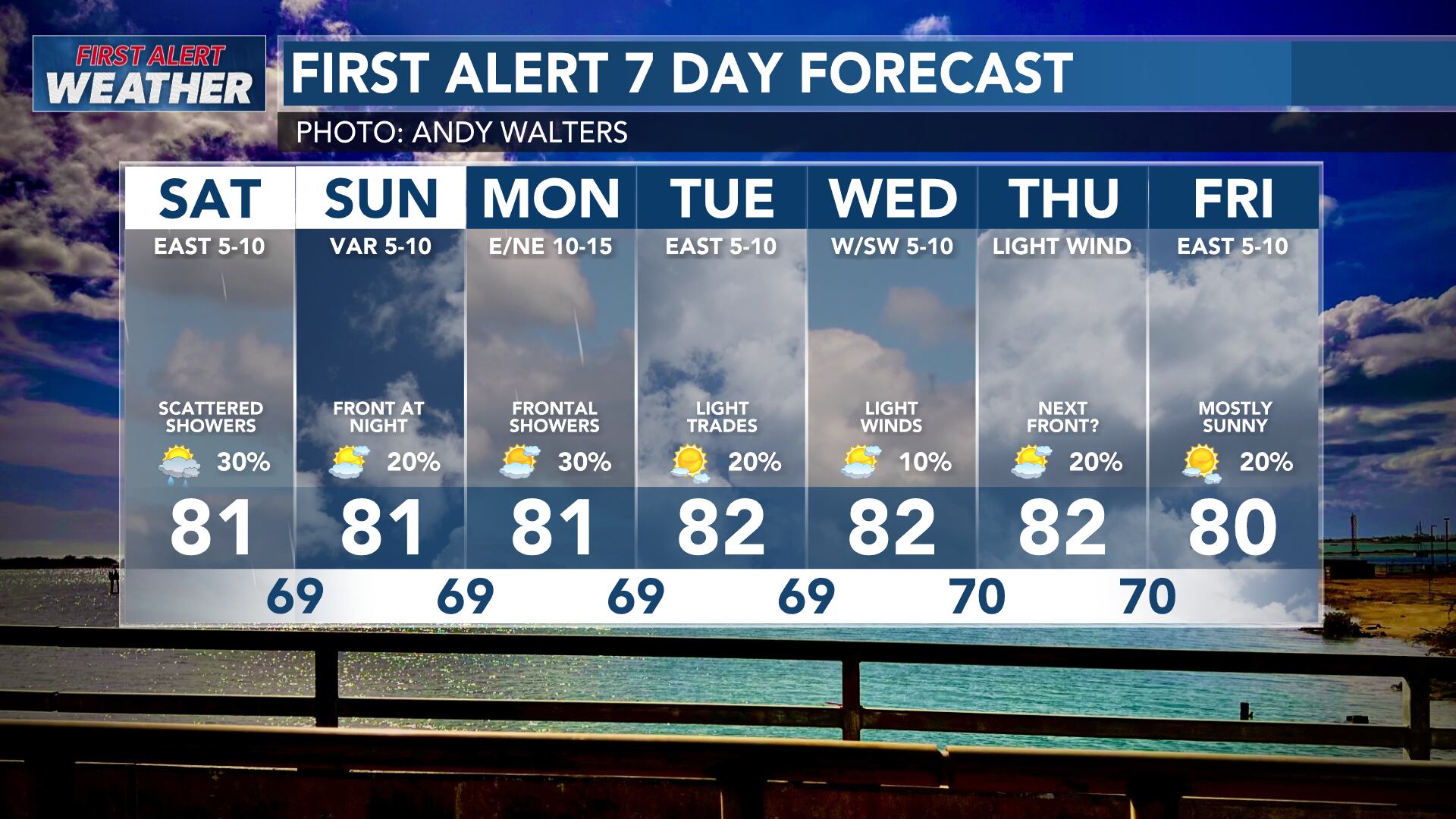 First alert forecast: Unsettled weather continues this weekend ahead of ...