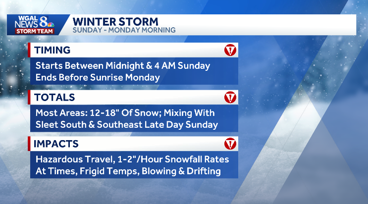 Storm timing, track | Heavy, fast-accumulating snow expected after midnight