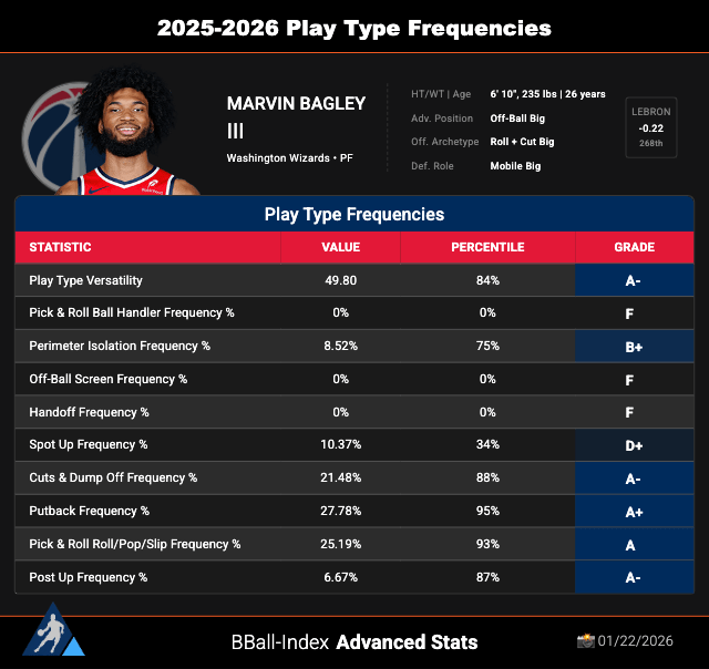 Finding the next Mike Muscala: scouring the market for cheaper big man ...