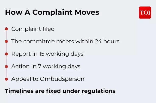 UGC anti-discrimination rules 2026: A bid for inclusion or risk of bias ...