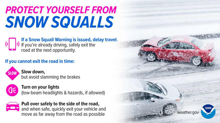 Winter weather hits Texas: See live TxDOT maps of road conditions, closures