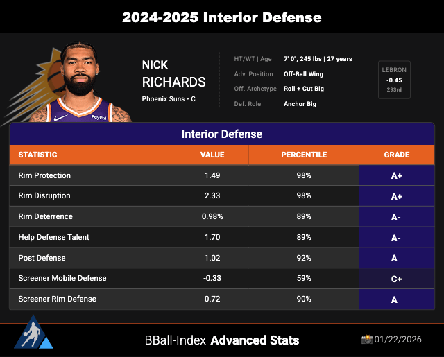 Finding the next Mike Muscala: scouring the market for cheaper big man ...