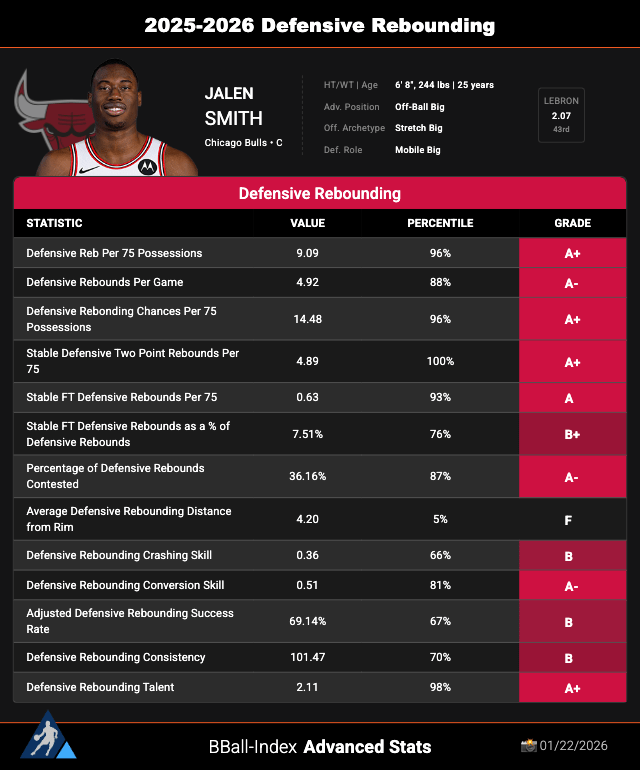 Finding the next Mike Muscala: scouring the market for cheaper big man ...