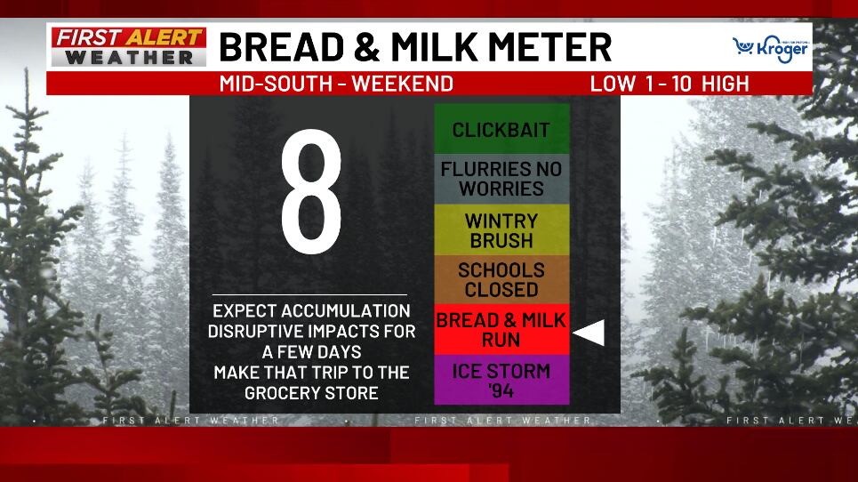 First alert: Bitter cold as winter storm grips the Mid-South Saturday ...