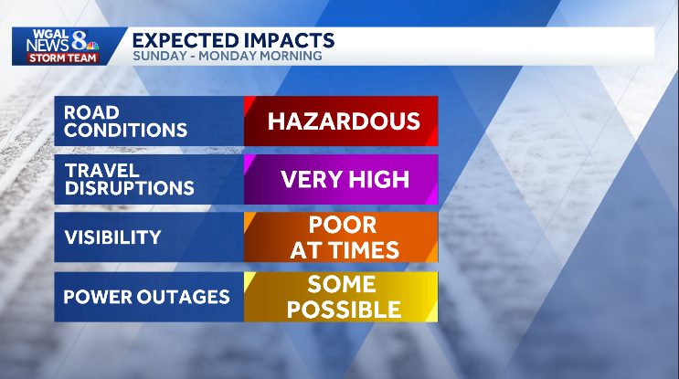Storm timing, track | Heavy, fast-accumulating snow expected after midnight