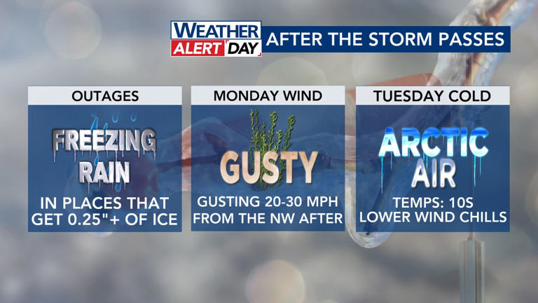 Temperatures dip Saturday ahead of significant weekend winter storm