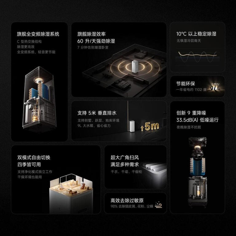 Xiaomi launches a 60L/day dehumidifier that doubles as an air purifier