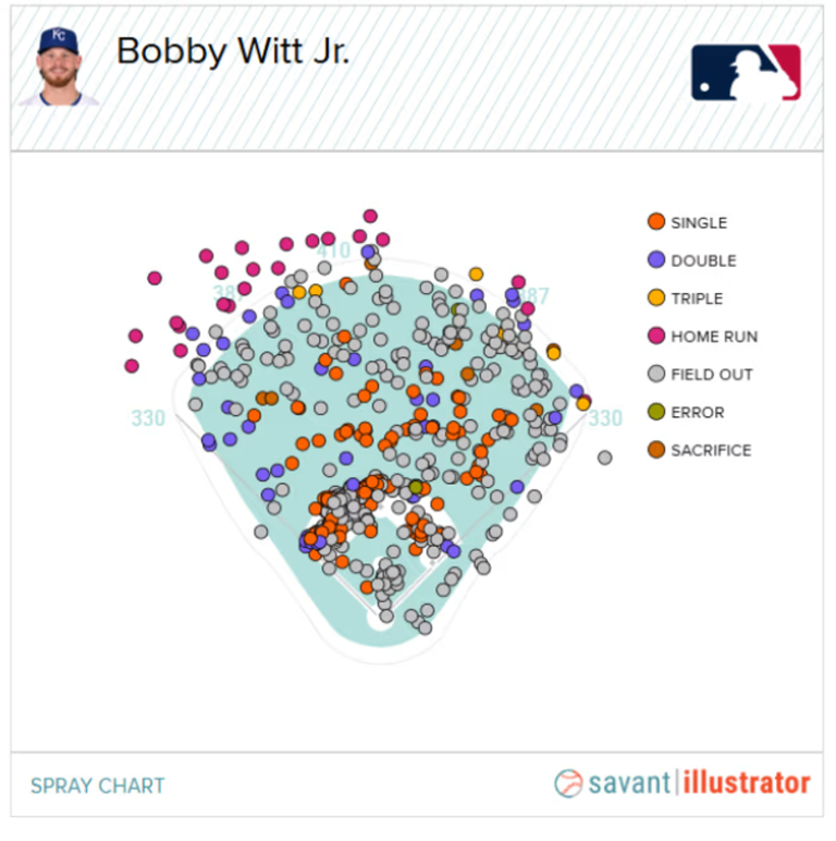 Bobby Witt Jr. fantasy value 2026 MVP push